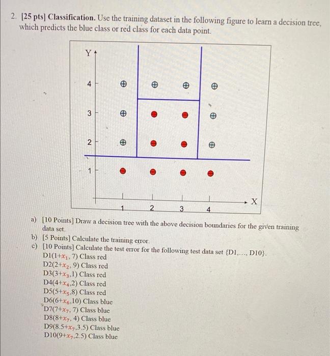 Solved 2. (25 pts] Classification. Use the training dataset | Chegg.com