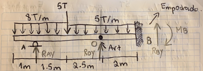 Solved Calculate the forces: Ray, Roy, Rby, and the moment | Chegg.com