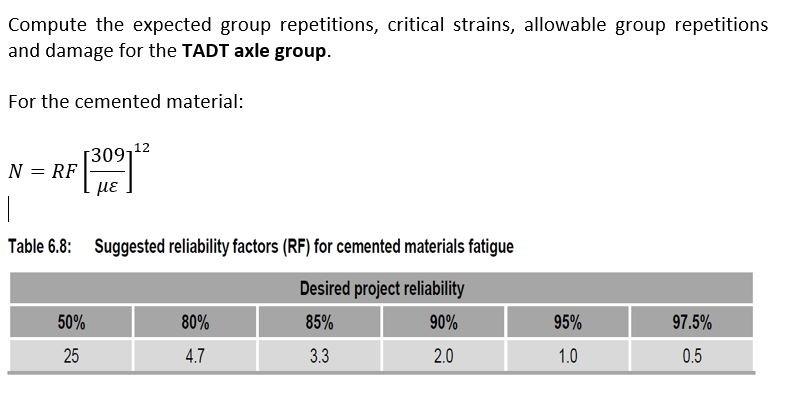 Solved The traffic load distribution (TLD) of the axle | Chegg.com
