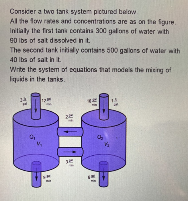 Solved Consider a two tank system pictured below. All the | Chegg.com