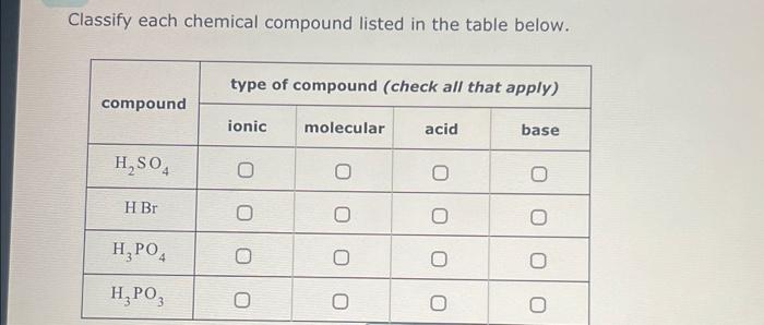 Solved Classify each chemical compound listed in the table | Chegg.com