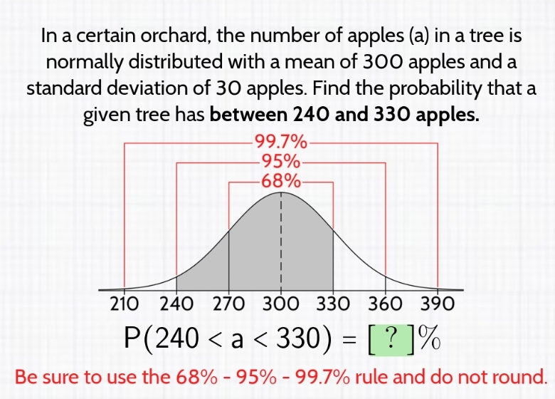 Solved In a certain orchard, the number of apples (a) ﻿in a | Chegg.com