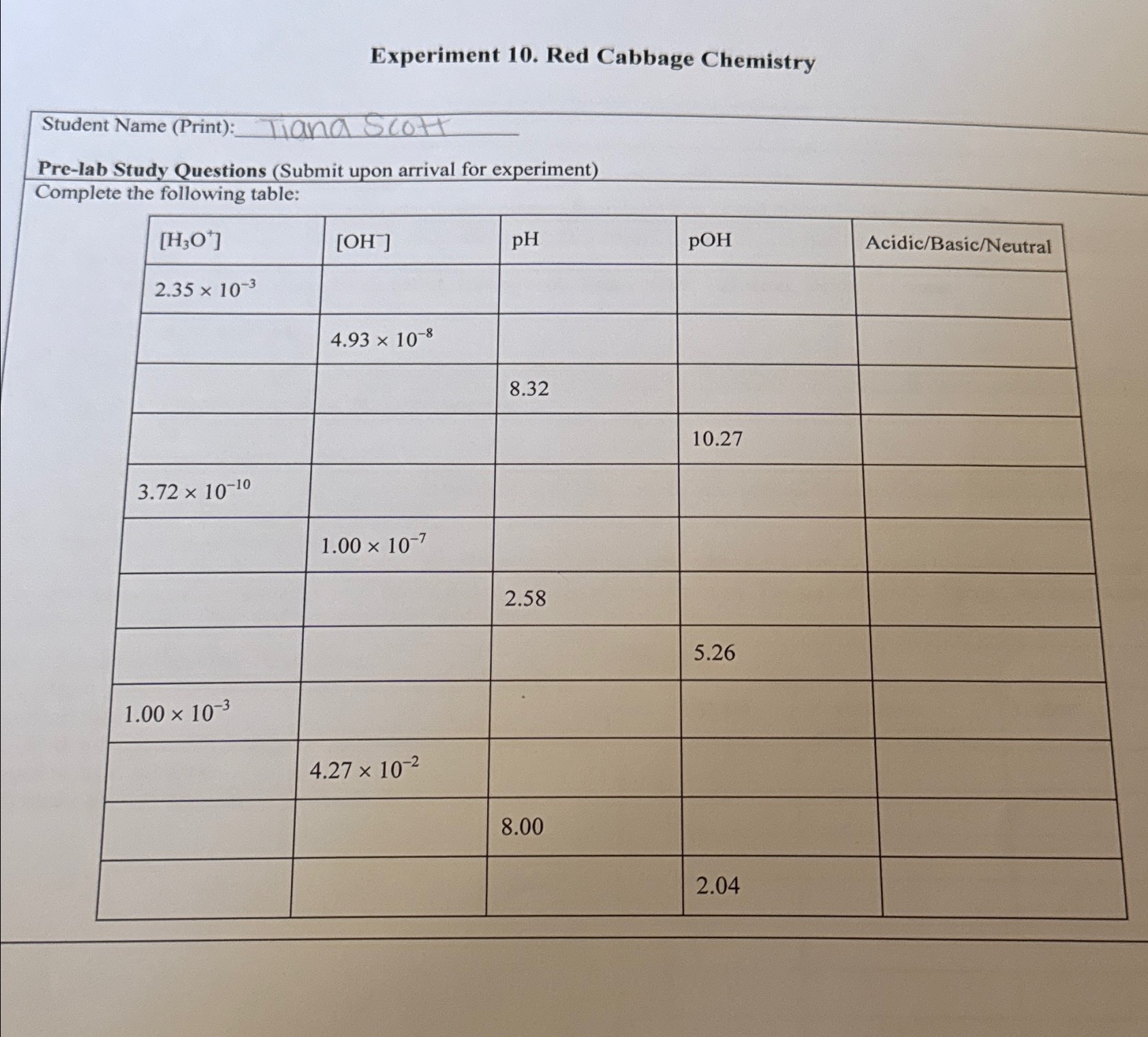 Solved Experiment 10. ﻿Red Cabbage ChemistryStudent Name | Chegg.com