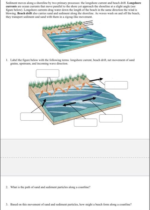 Solved Sediment moves along a shoreline by two primary | Chegg.com