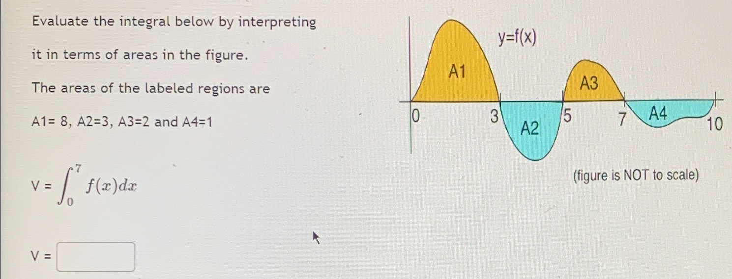 Solved Evaluate the integral below by interpreting it in | Chegg.com
