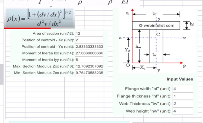Solved Draw the FBD of the beam. Calculate the maximum | Chegg.com