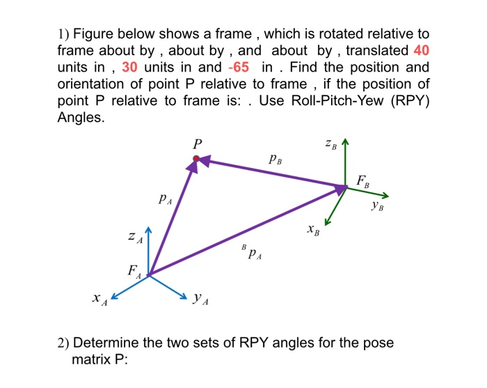 Solved 1) Figure below shows a frame , which is rotated | Chegg.com
