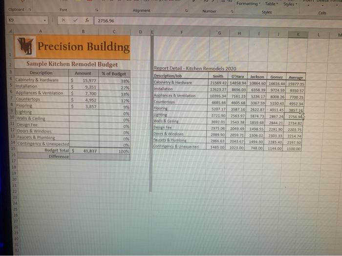 Solved Clipboard Font Formatting Table Styles Styles | Chegg.com