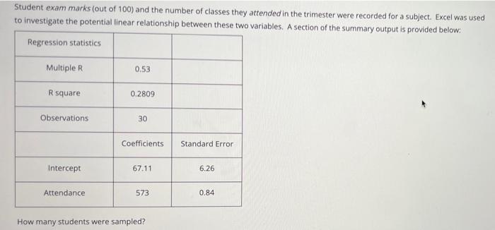 Solved Student exam marks (out of 100) and the number of | Chegg.com