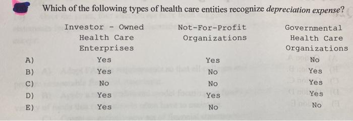 Solved Which of the following types of health care entities | Chegg.com