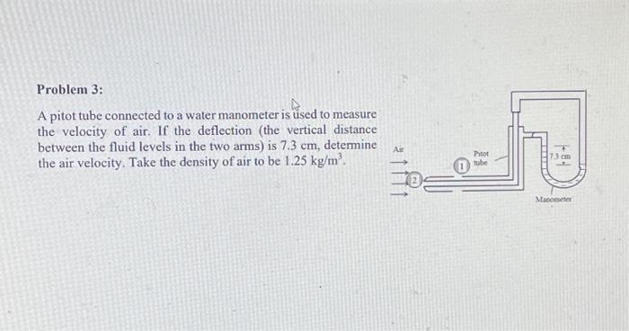 Solved Problem 3: A pitot tube connected to a water | Chegg.com