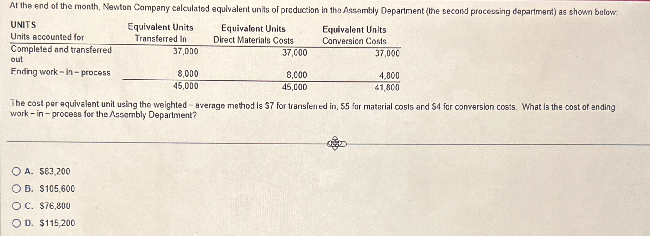 Solved At the end of the month, Newton Company calculated | Chegg.com