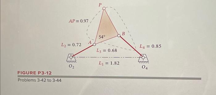 Solved *3-42 Find the Grashof condition, any limit | Chegg.com