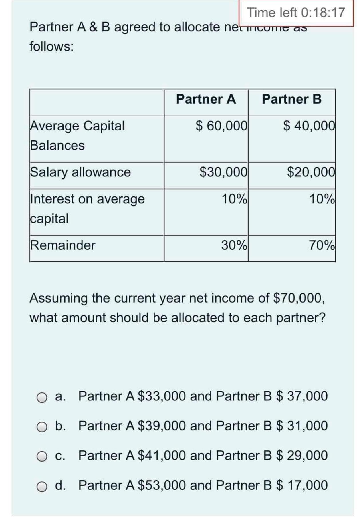 Solved Time left 0:18:17Partner A & B agreed to allocate | Chegg.com