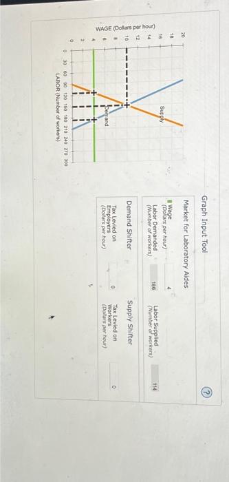 Solved Graph Input ToolThe following graph gives the labor | Chegg.com