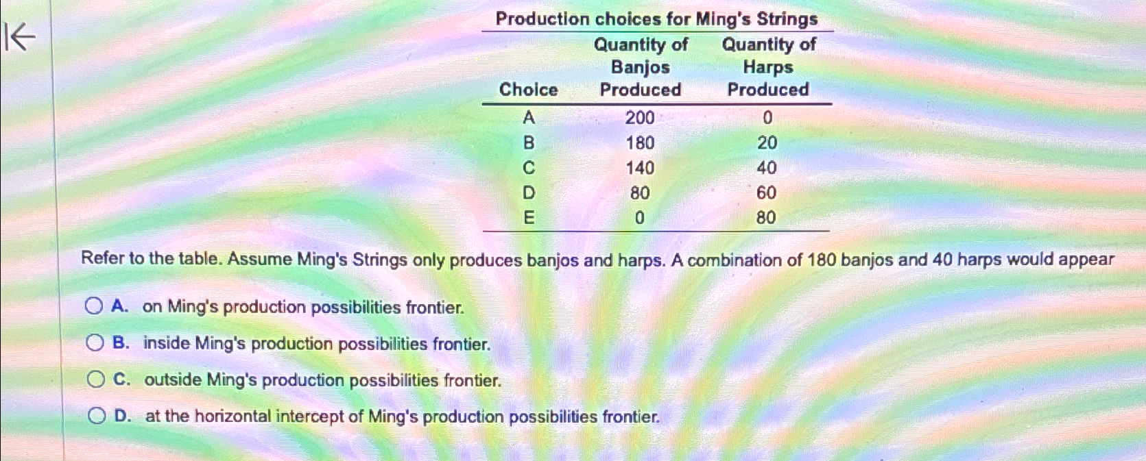 Solved \table[[Production choices for Ming's | Chegg.com
