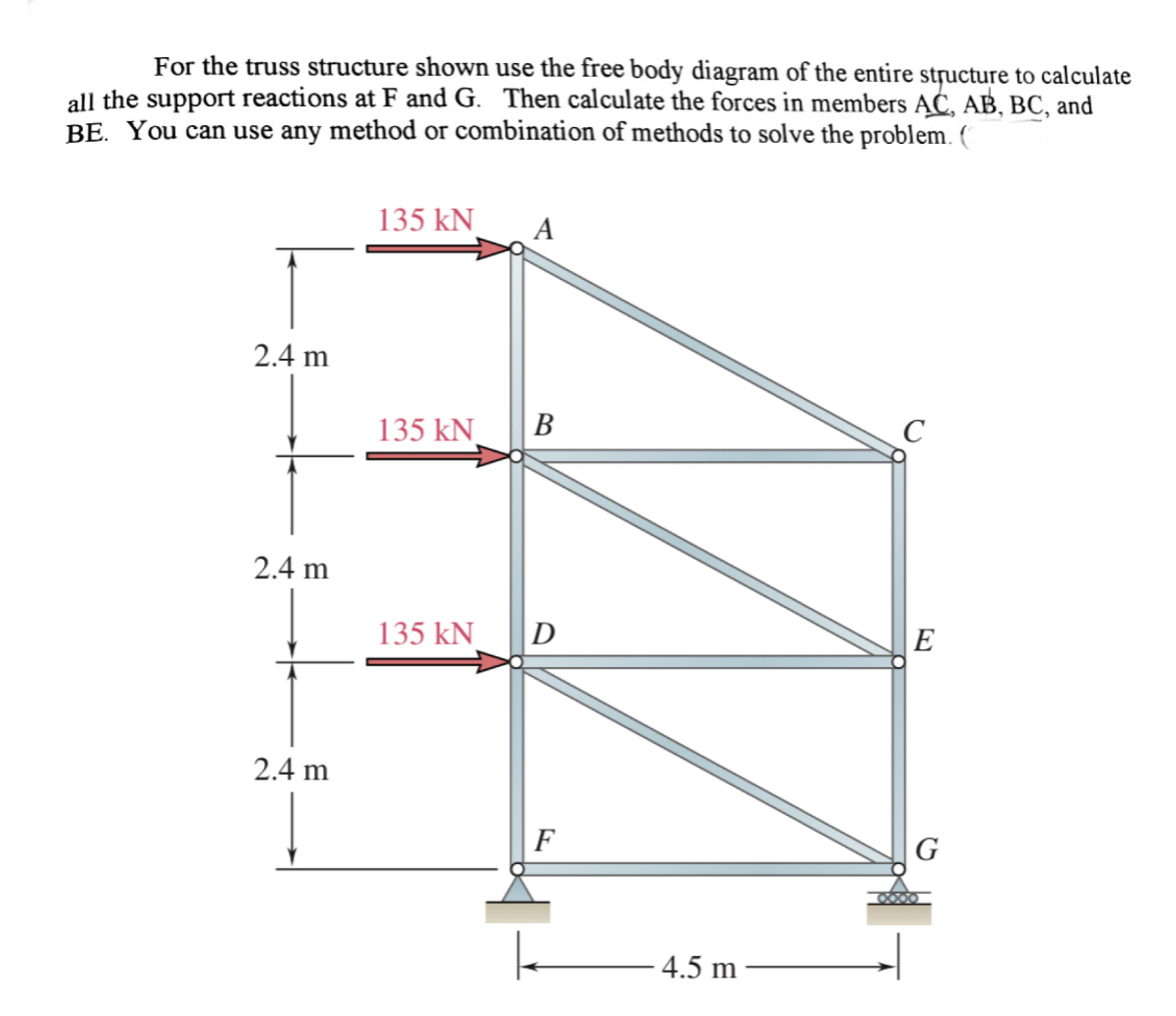 Solved For the truss structure shown use the free body | Chegg.com