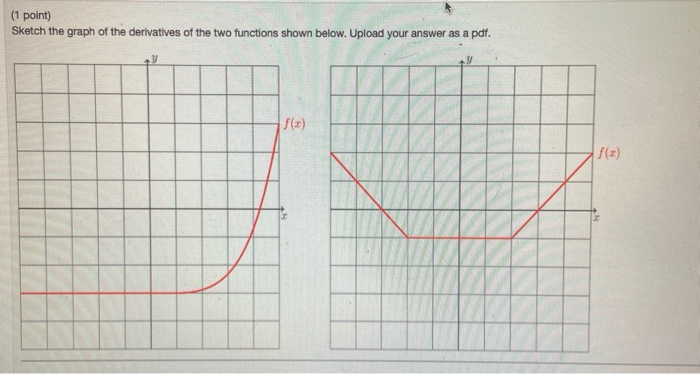 Solved 1 Point Sketch The Graph Of The Derivatives Of The