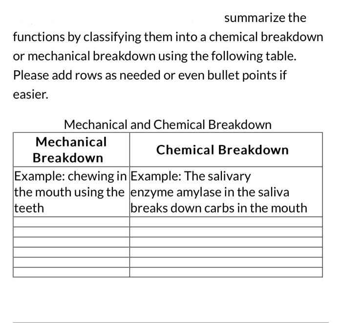 Solved Summarize The Functions By Classifying Them Into A 5972