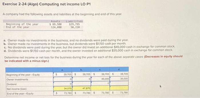 Solved Exercise 2-24 (Algo) Computing net income LO P1 A | Chegg.com