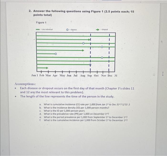 2. Answer the following questions using Figure 1 (2.5 | Chegg.com
