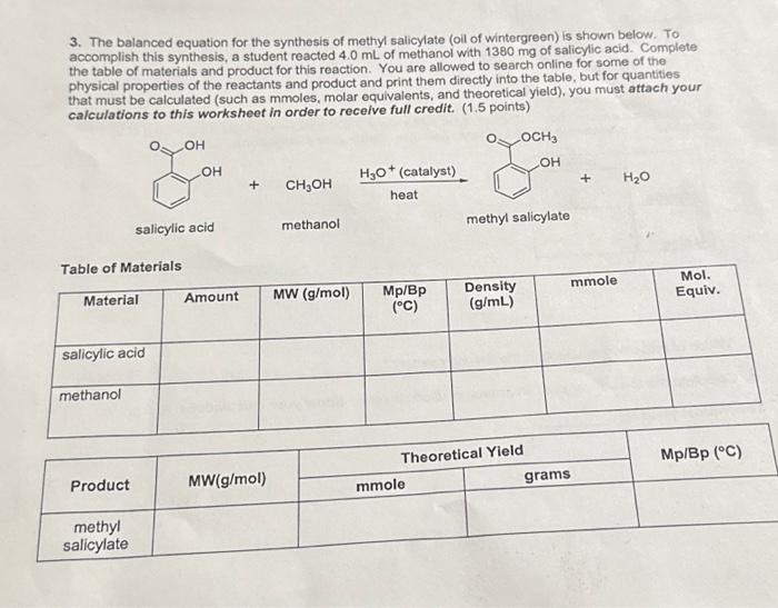 Solved 3. The balanced equation for the synthesis of methyl | Chegg.com