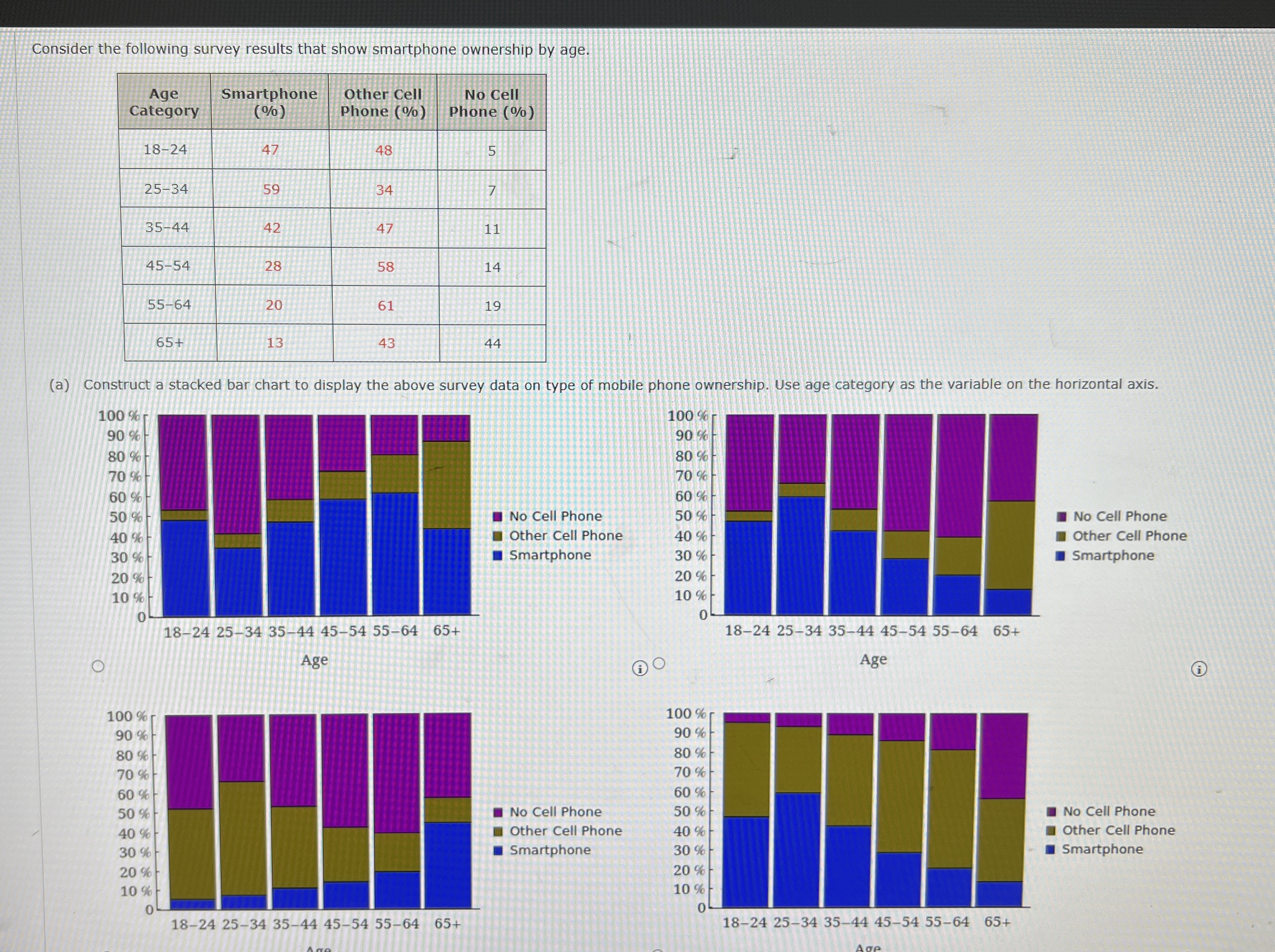 Solved Consider the following survey results that show | Chegg.com