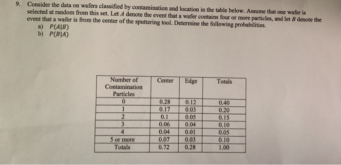 Solved 9. Consider the data on wafers classified by | Chegg.com