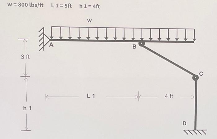 w = 800 lbs/ft L1= 5ft h1= 4ft T 3 ft h 1 K A W L 1 B | Chegg.com