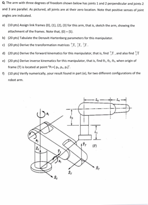 Solved Q. The arm with three degrees of freedom shown below | Chegg.com