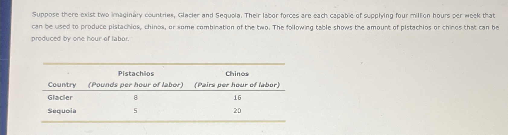Solved Suppose there exist two imaginary countries, Glacier | Chegg.com