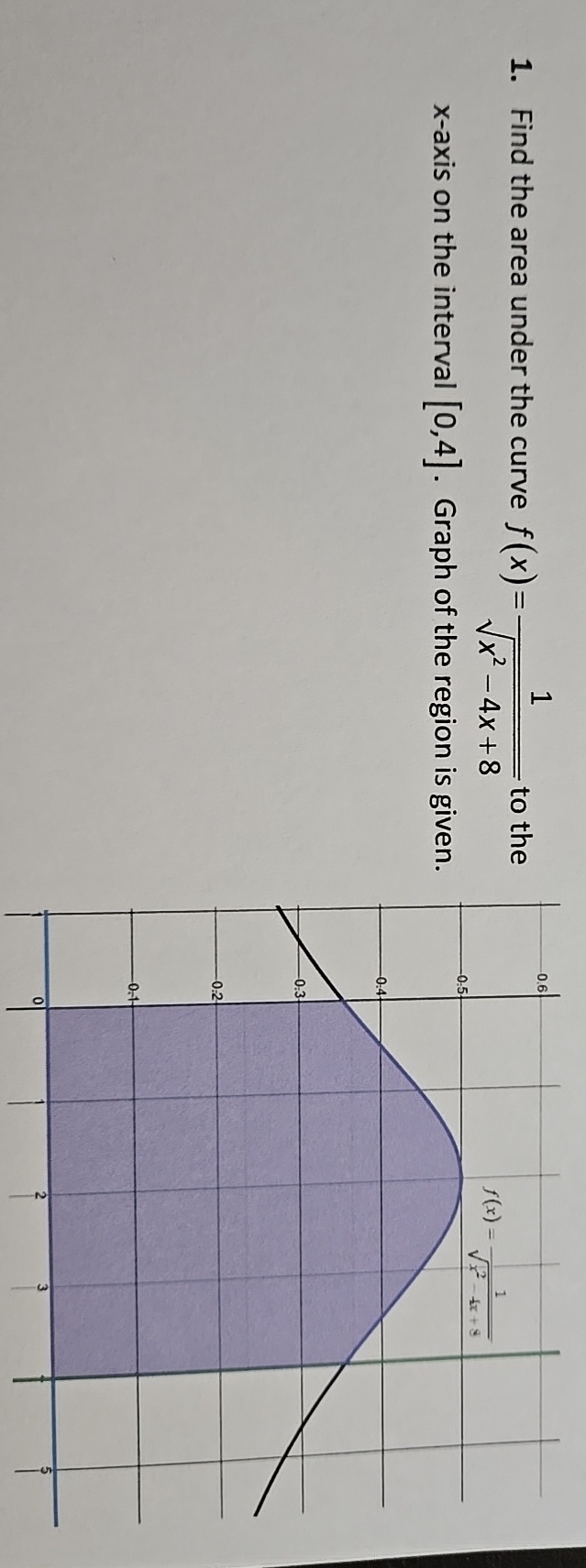 Solved Find the area under the curve f(x)=1x2-4x+82 ﻿to the | Chegg.com