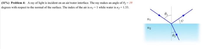 Solved (11\%) Problem 4: A ray of light is incident on an | Chegg.com
