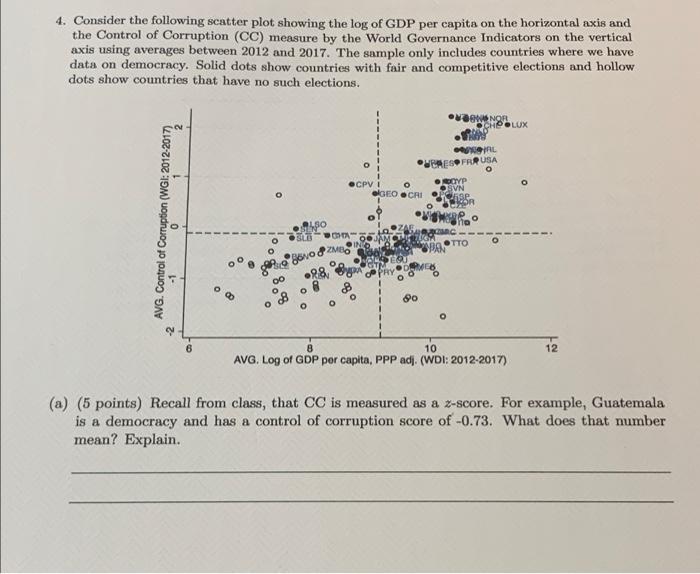 Solved 4. Consider the following scatter plot showing the | Chegg.com