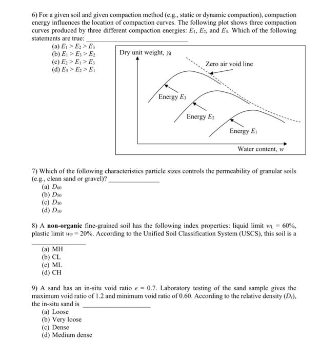 Solved 6) For a given soil and given compaction method | Chegg.com