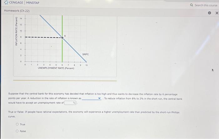 Solved 7. The costs of disinflation The following graph | Chegg.com