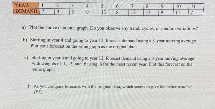 Solved a) Plot the above data on a graph. Do you observe any | Chegg.com
