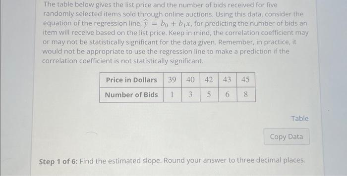 Solved The table below gives the list price and the number | Chegg.com