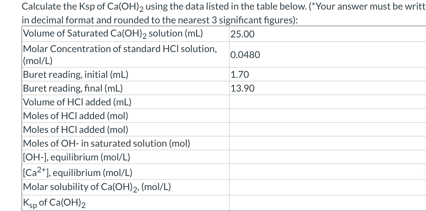 Solved Calculate the Ksp ﻿of Ca(OH)2 ﻿using the data listed | Chegg.com