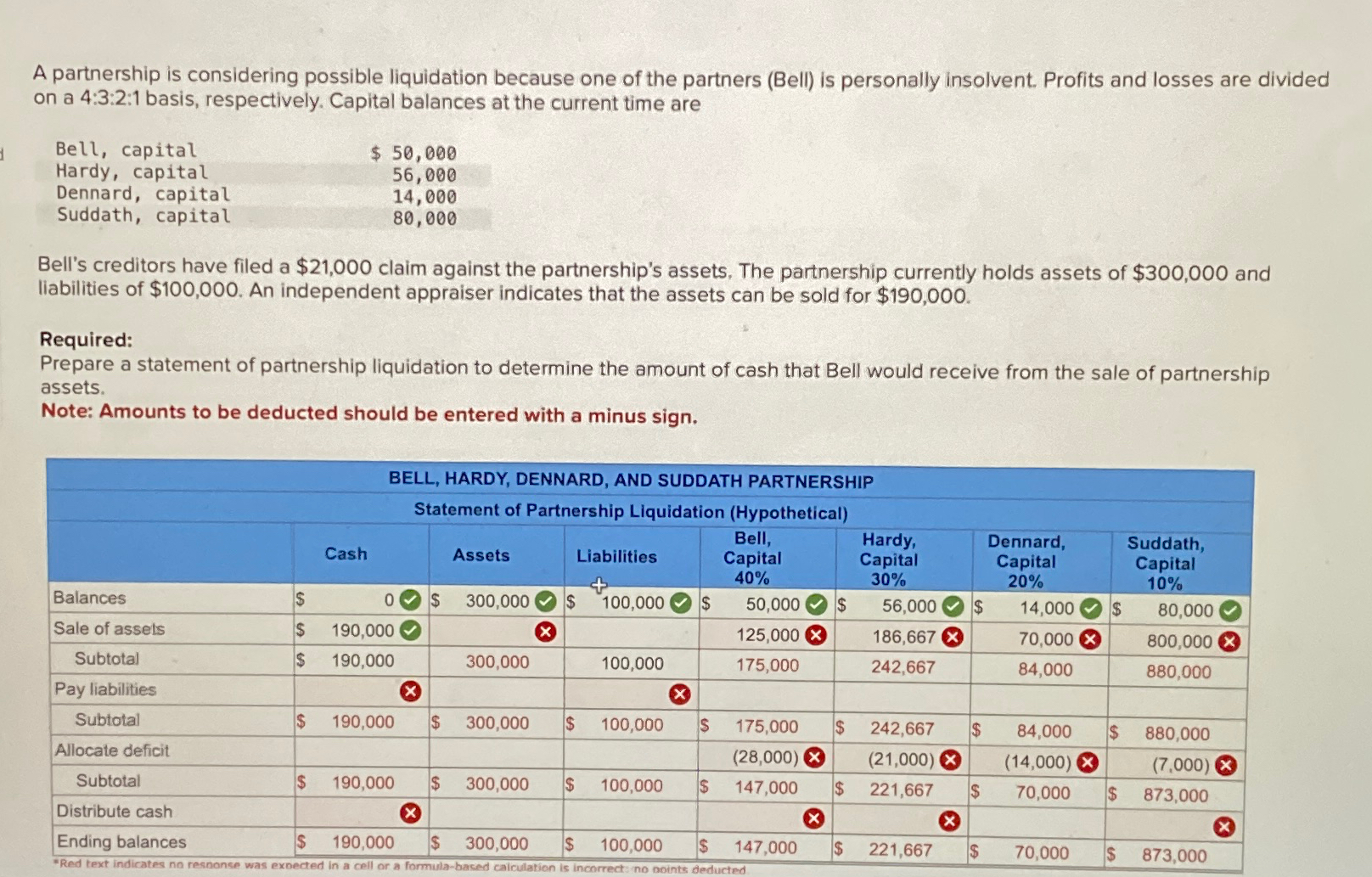 Solved A partnership is considering possible liquidation | Chegg.com