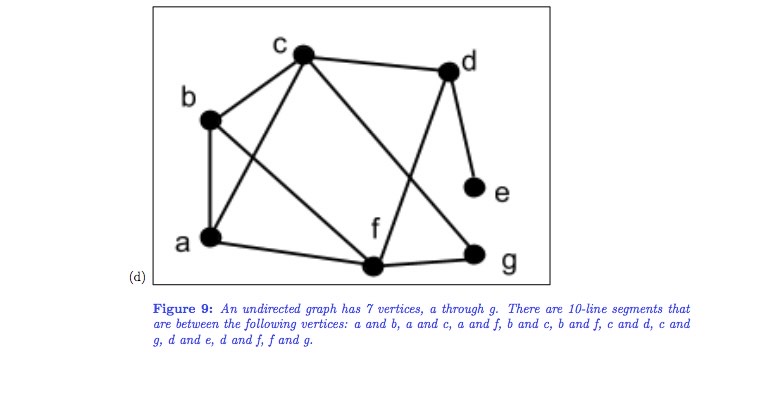 Solved Analyze Each Graph Below To Determine Whether It Has 4424