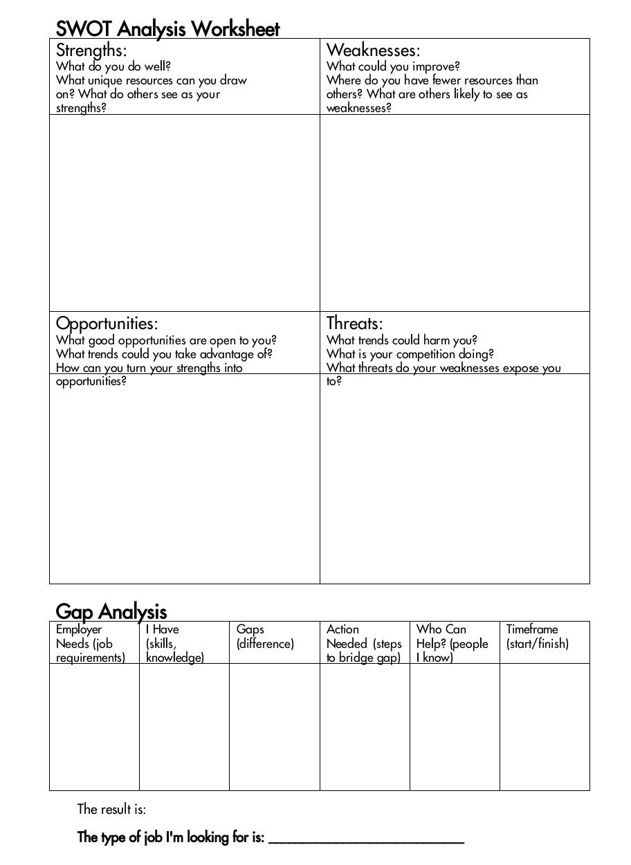Solved Sample SWOT and GAP Analyses and Worksheet A key tool | Chegg.com