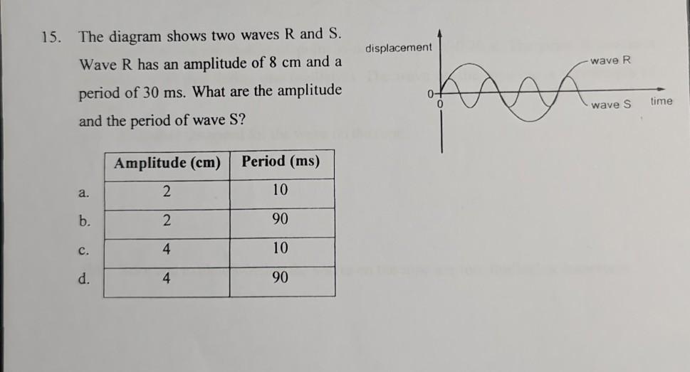 Solved 15. The diagram shows two waves R and S. displacement | Chegg.com