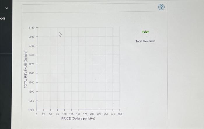 Solved On the following graph, use the green point (triangle | Chegg.com