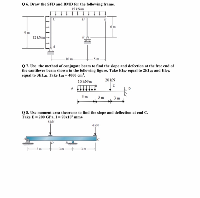 Solved Q 6. Draw the SFD and BMD for the following frame. 15 | Chegg.com