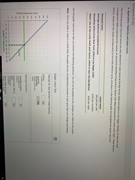Solved Homework (Ch 05) 9. Application: Elasticity and hotel | Chegg.com