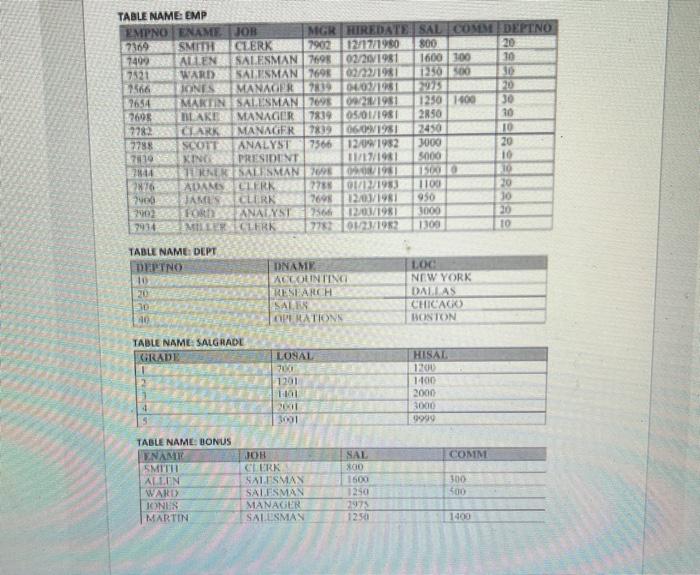 Solved TABLE NAME EMP EMPNO ENAME. JOR MGR HIREDATE SAL COM | Chegg.com