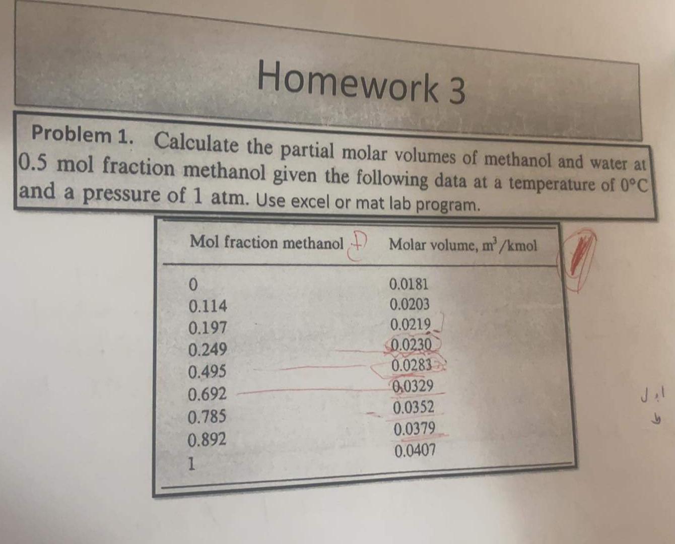 Solved Homework 3 Problem 1. Calculate the partial molar | Chegg.com