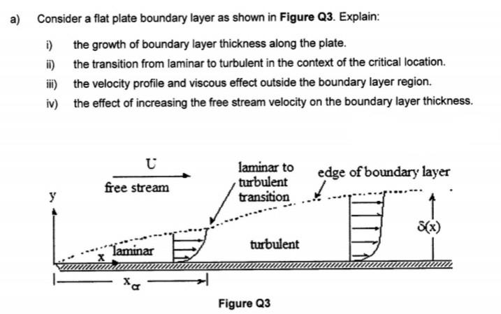 Solved a) Consider a flat plate boundary layer as shown in | Chegg.com