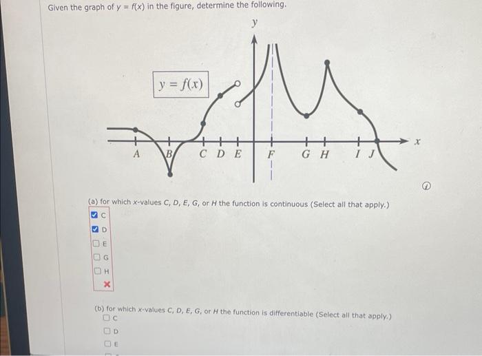 Solved Given the graph of y=f(x) in the figure, determine | Chegg.com